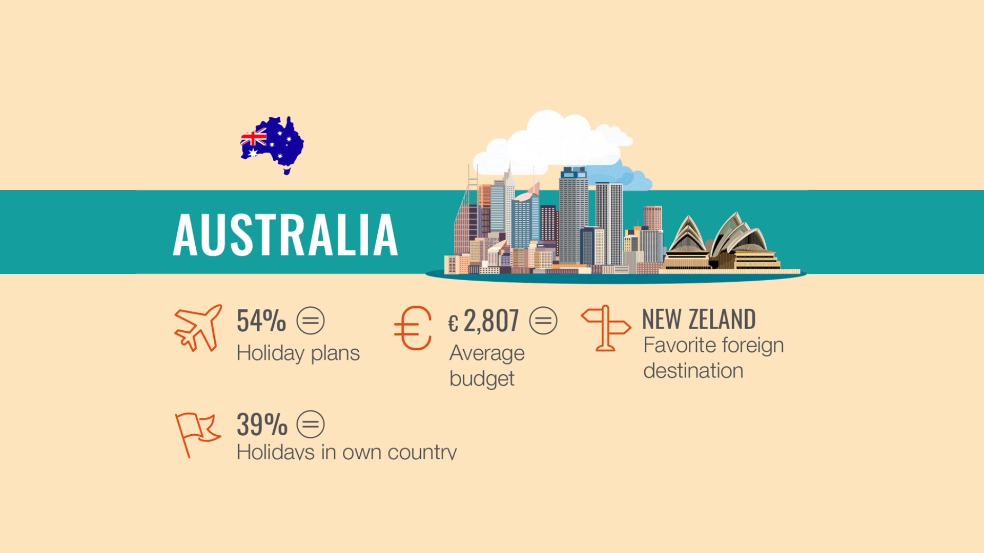 Europ Assistance: holidaymakers are back ... - Generali Group