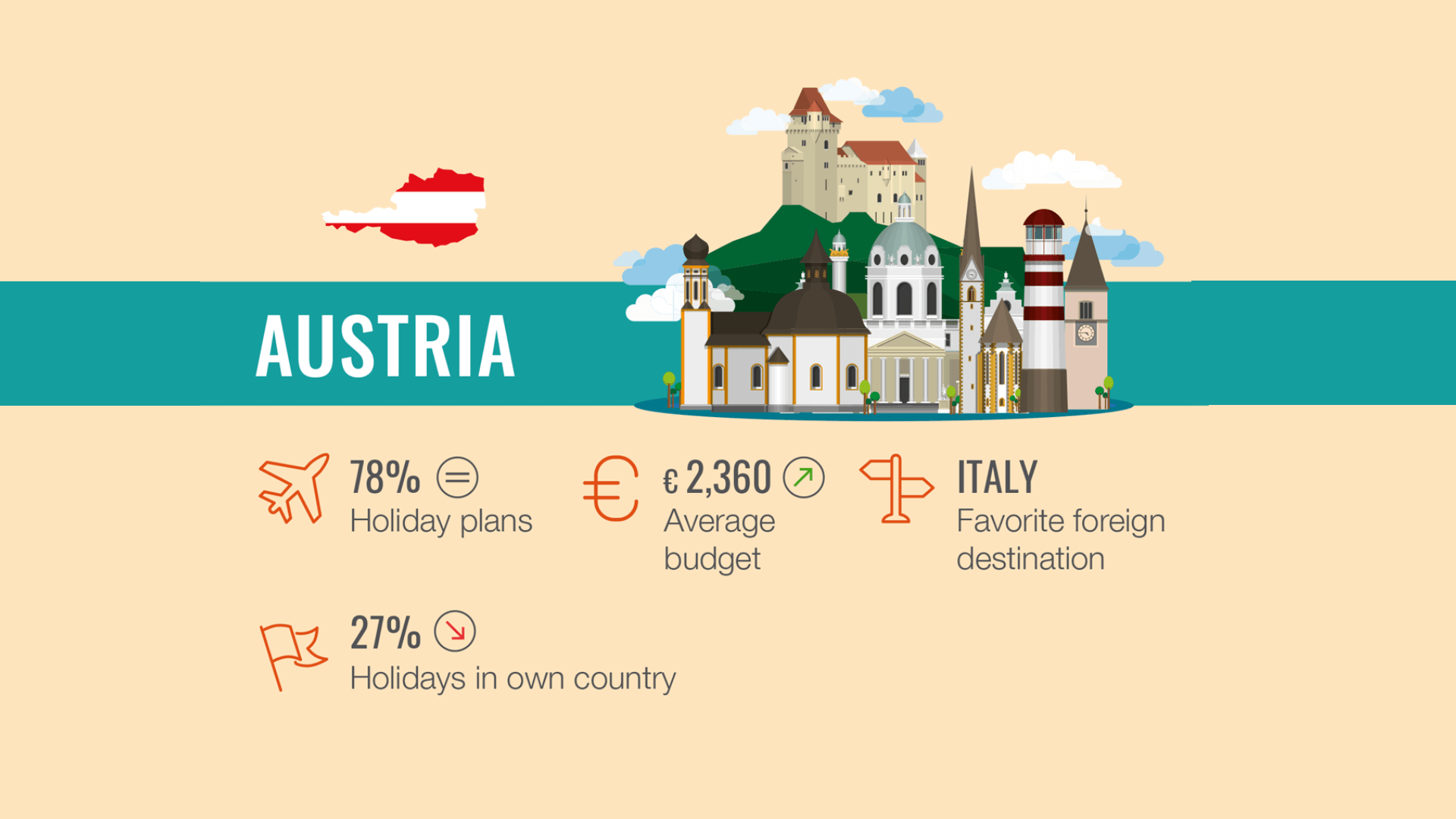 Europ Assistance: holidaymakers are back ... - Generali Group