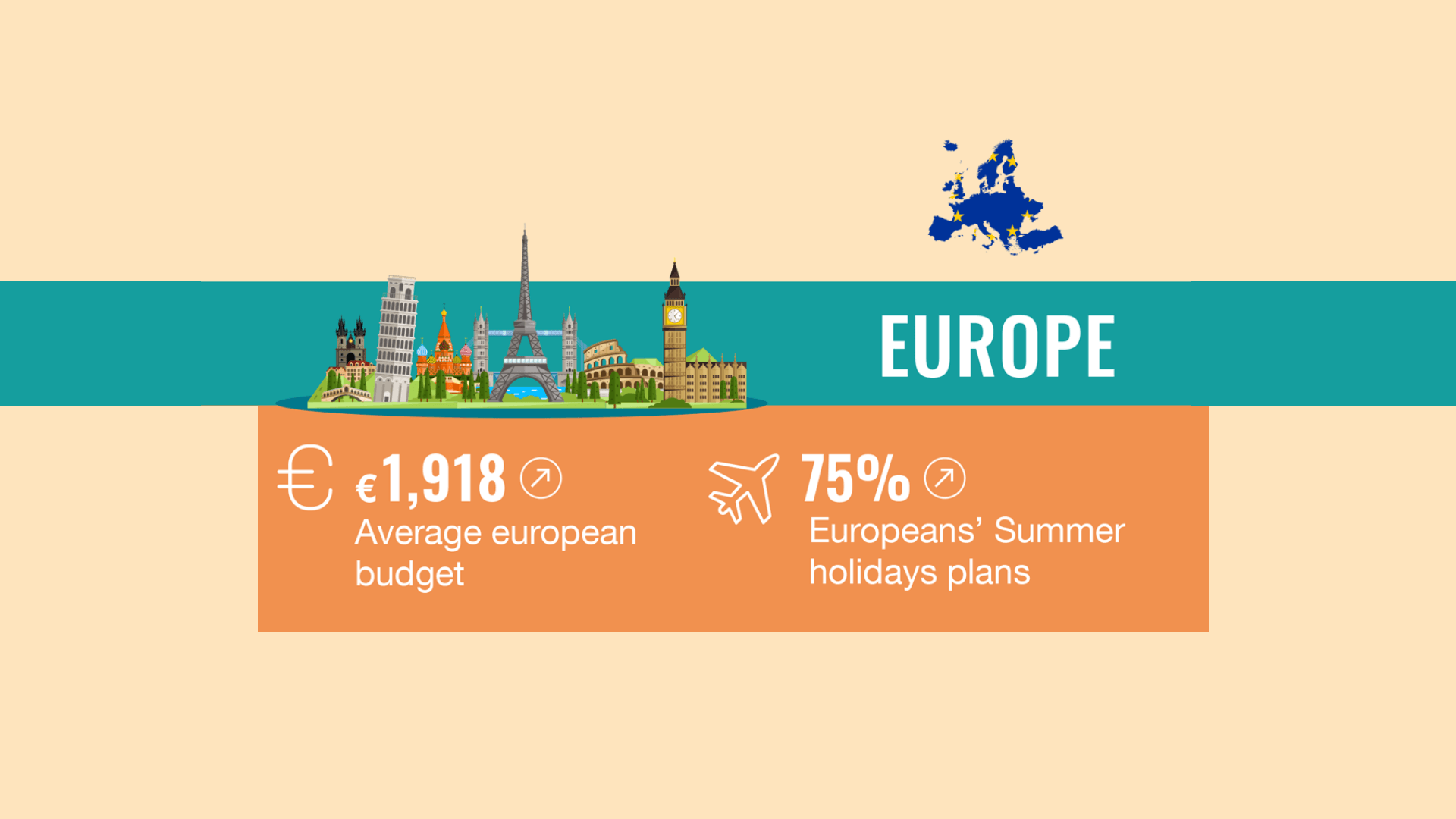 Europ Assistance: holidaymakers are back ... - Generali Group