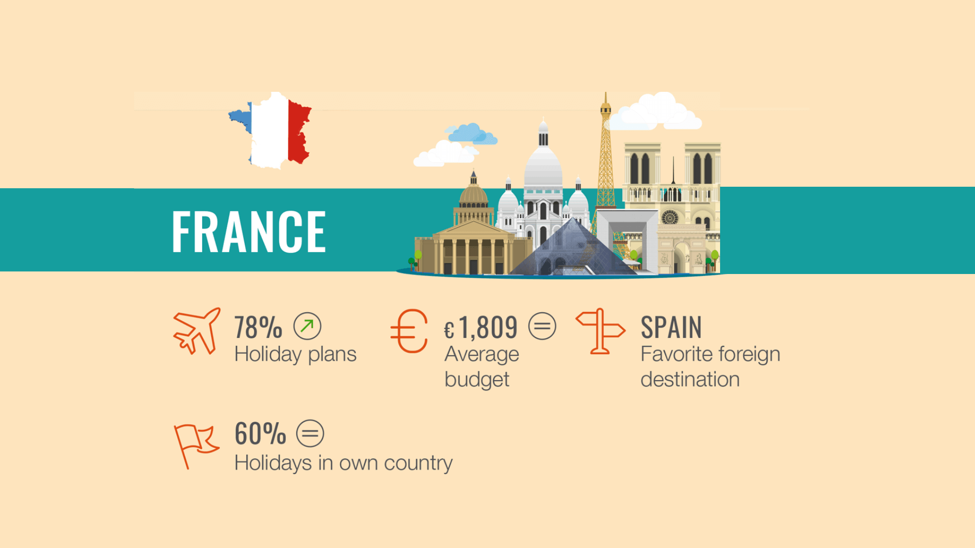 Europ Assistance: holidaymakers are back ... - Generali Group