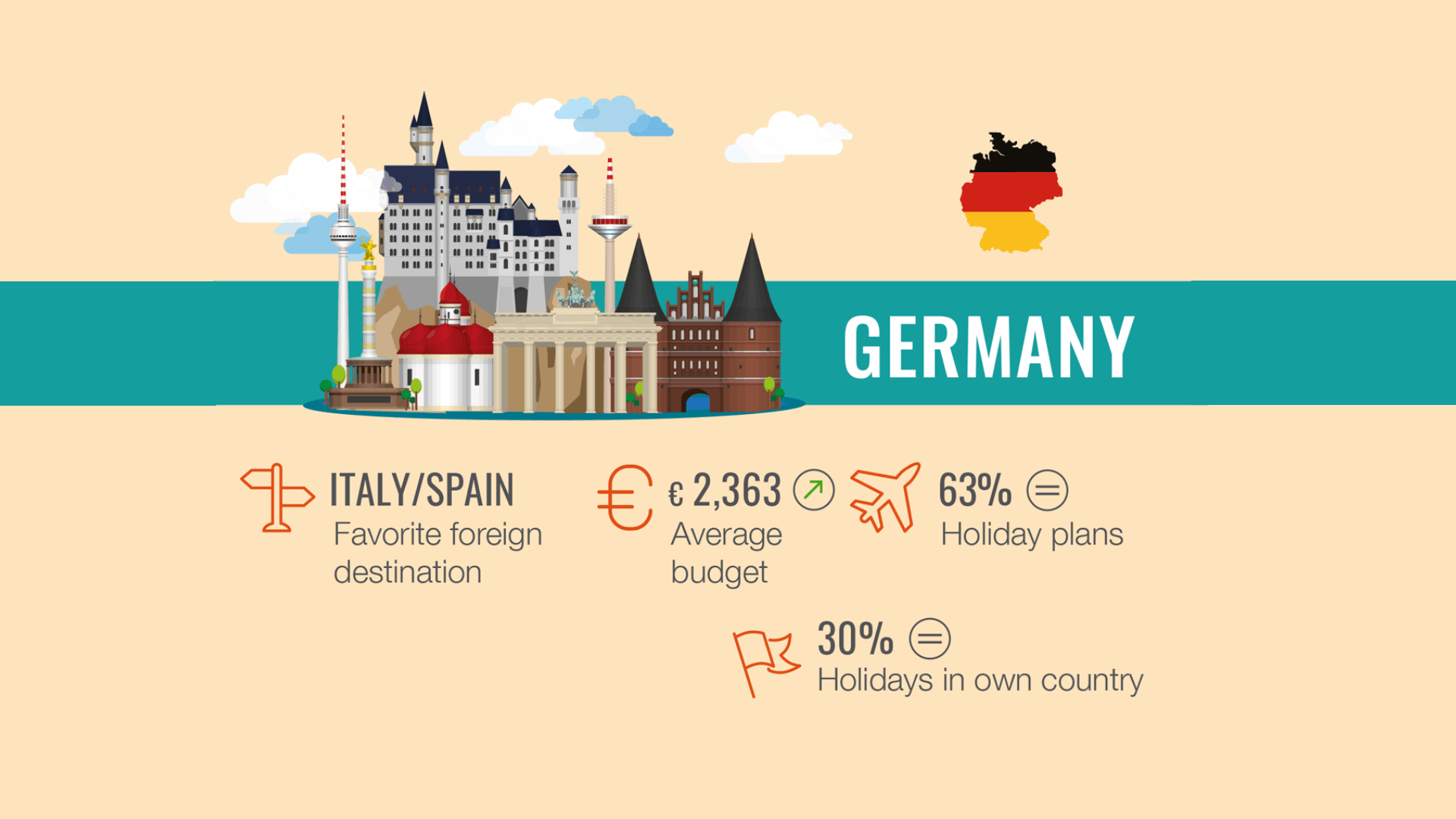 Europ Assistance: holidaymakers are back ... - Generali Group