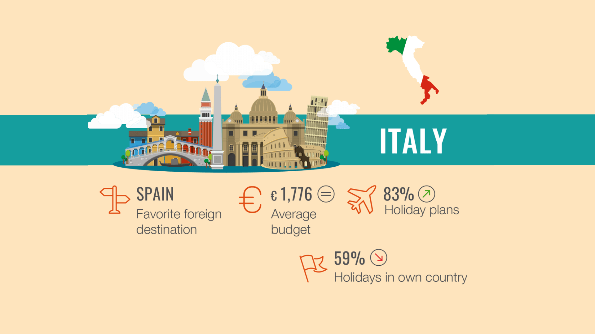 Europ Assistance: holidaymakers are back ... - Generali Group