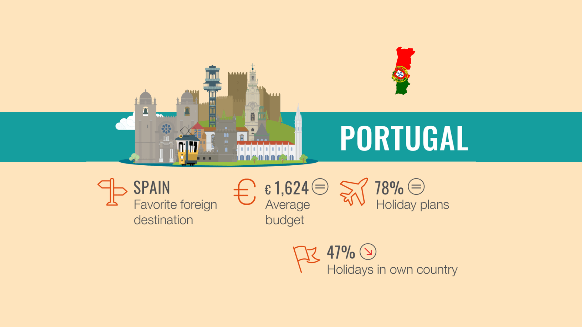 Europ Assistance: holidaymakers are back ... - Generali Group