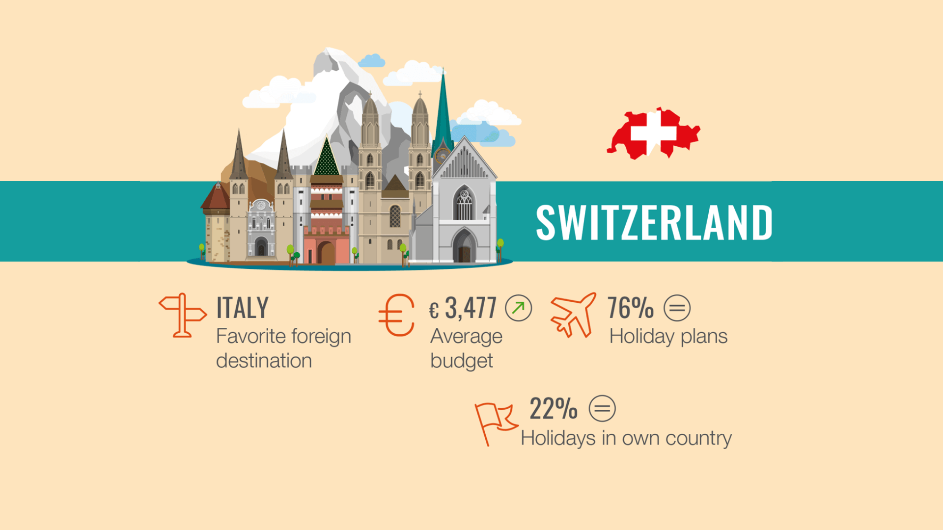 Europ Assistance: holidaymakers are back ... - Generali Group