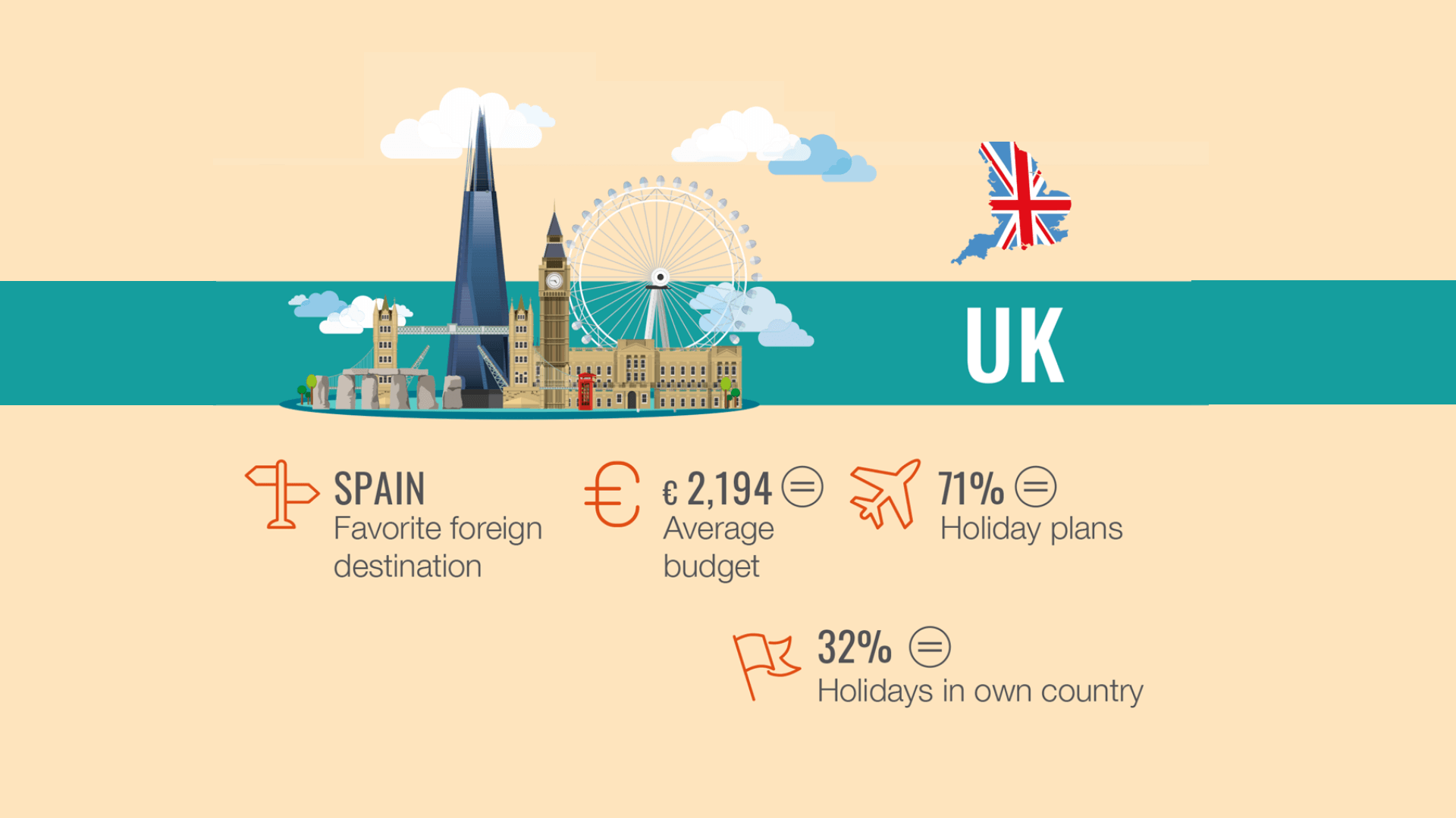 Europ Assistance: holidaymakers are back ... - Generali Group
