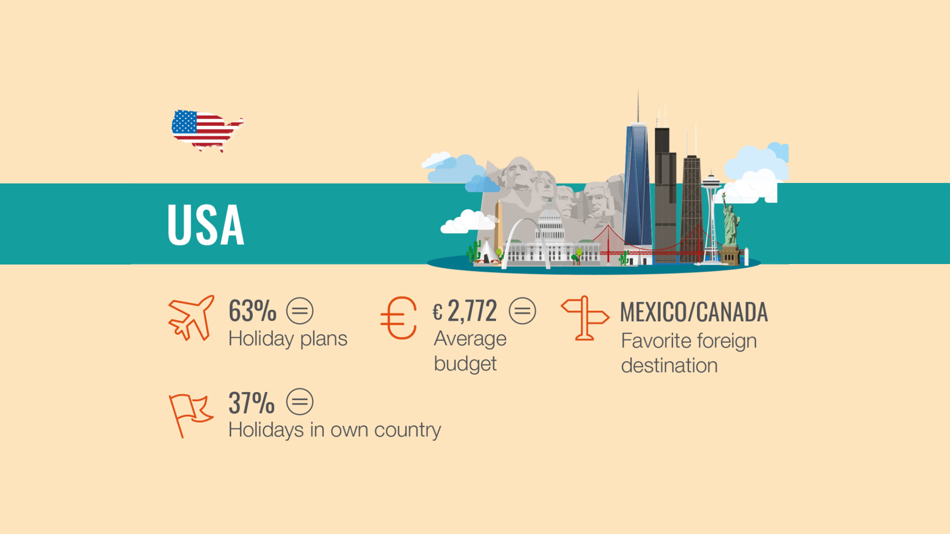 Europ Assistance: holidaymakers are back ... - Generali Group