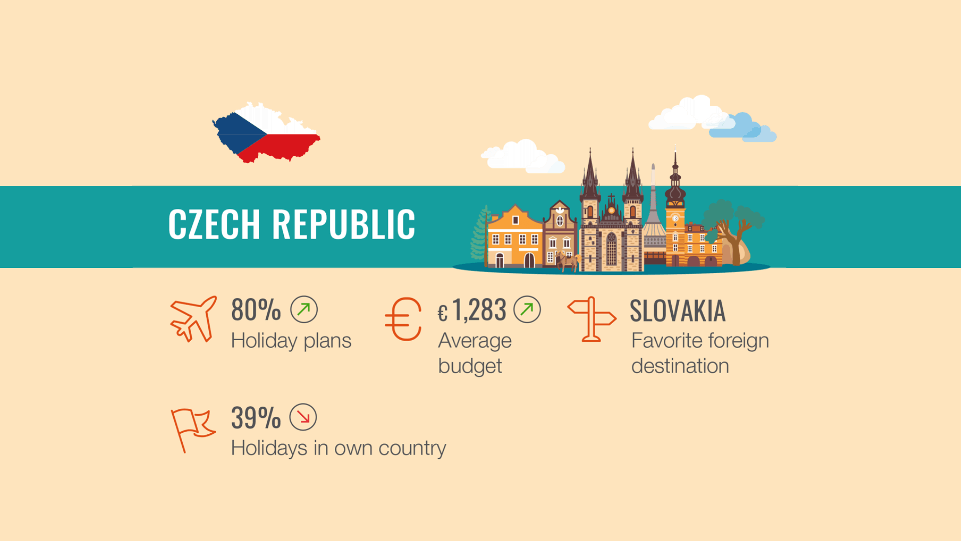 Europ Assistance: holidaymakers are back ... - Generali Group
