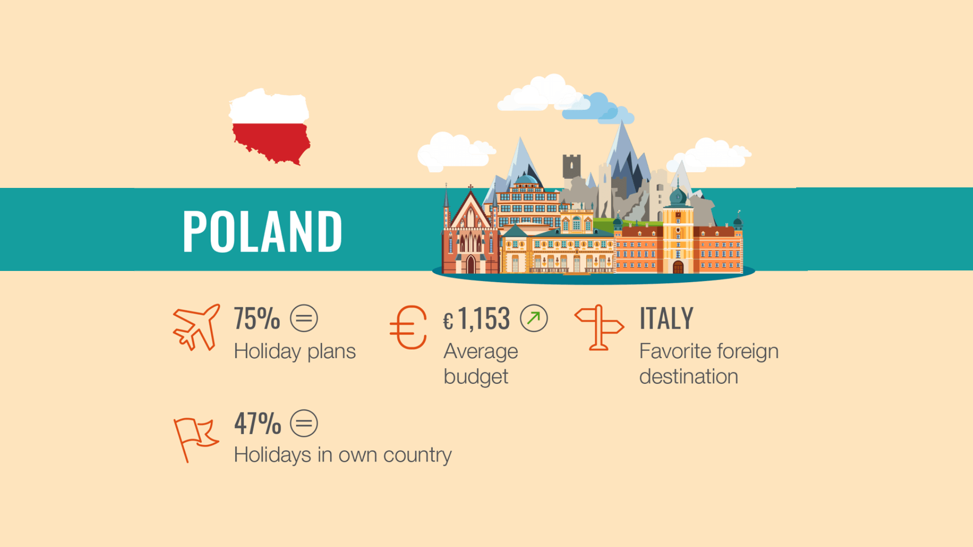 Europ Assistance: holidaymakers are back ... - Generali Group