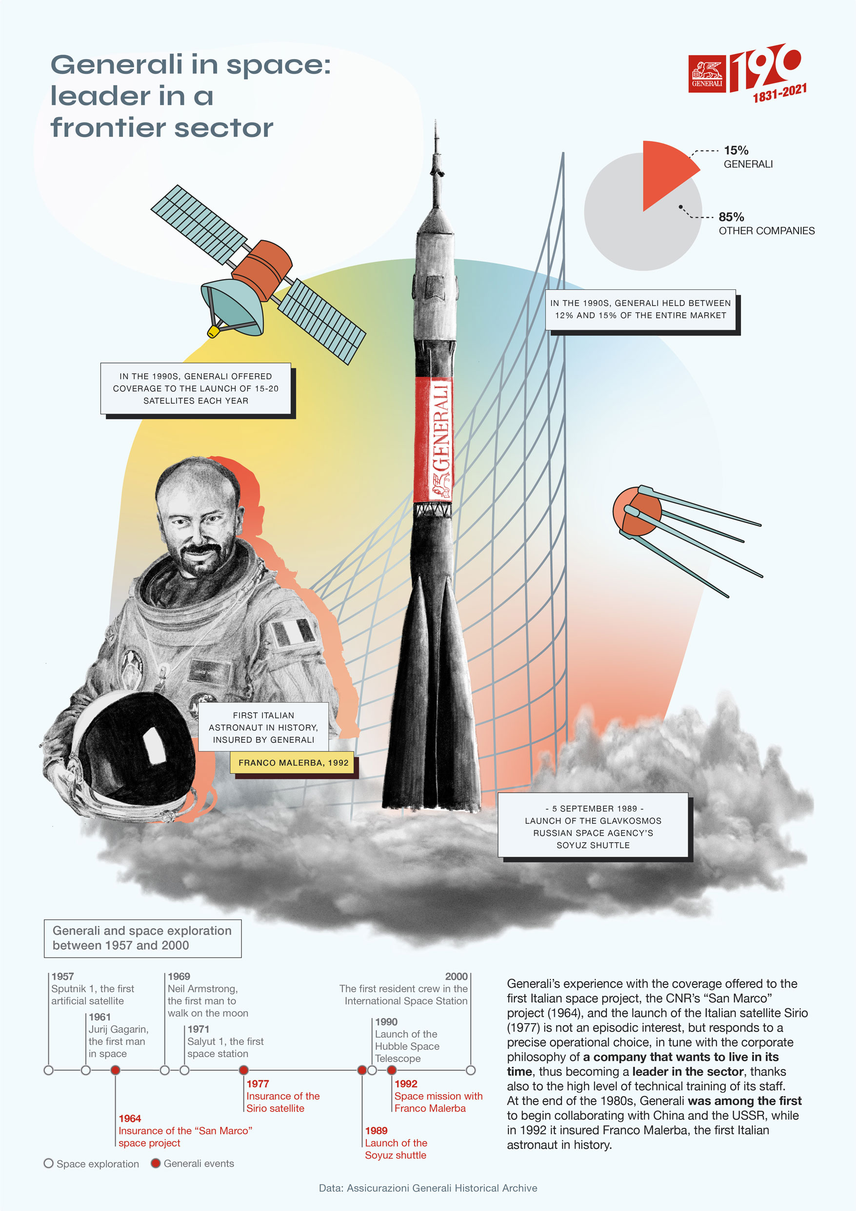 Generali Life Stories: Extraordinary Tale... - Generali Group