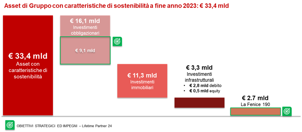 Framework per gli investimenti sostenibil... - Gruppo Generali